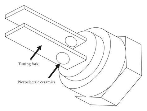 the common tuning fork structure download scientific diagram