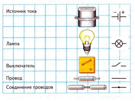 Принципиальные и монтажные электрические схемы 8 класс презентация
