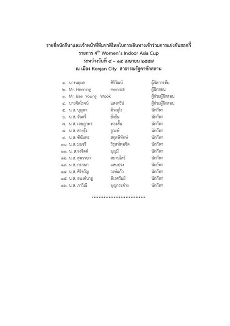 รายชอนกกฬาฮอกกหญงทมชาตไทย รายการ 4th Womens indoor Asia Cup