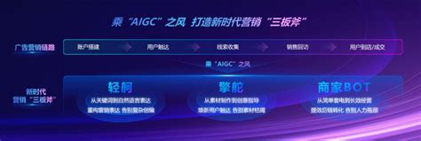 Aigc的风刮到了教育新营销领域，是否能破局？ Aigc工具导航