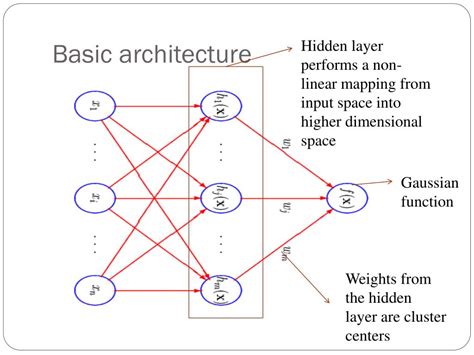 Ppt Radial Basis Function Powerpoint Presentation Free Download Id