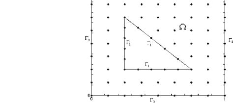 4 The Profile Of The Multi Connected Domain Download Scientific Diagram