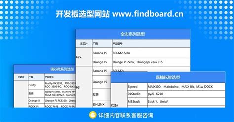Rock 3b 瑞芯微 Rk3568j Arm Cortex‑a55 开发板 20ghz 8g Lpddr4 芯板坊