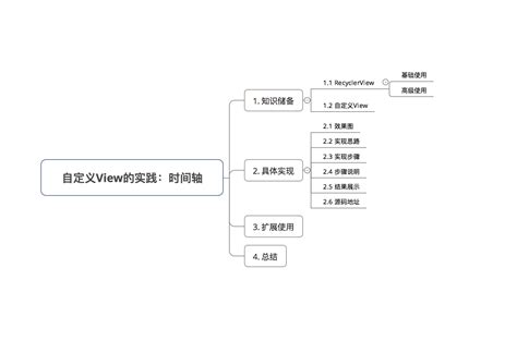 Android自定义view实战 ：如何优雅实现一个时间轴显示控件？android 时间轴控件 Csdn博客