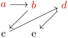 Specifying Graphs PGF TikZ Manual