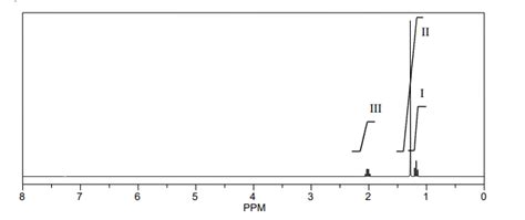 [Solved] . A compound with molecular formula C8H14 has the following 1 H NMR... | Course Hero