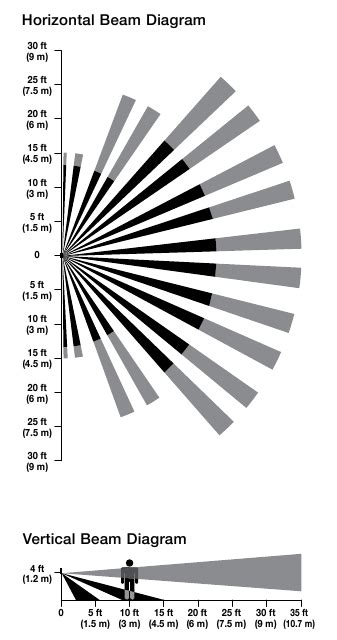 Lutron Maestro Occupancy Sensor C L Dimmer Manual Manualslib