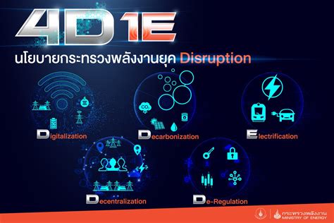 กระทรวงพลังงาน เปิดทิศทางพลังงานไทย รับยุค Disruption