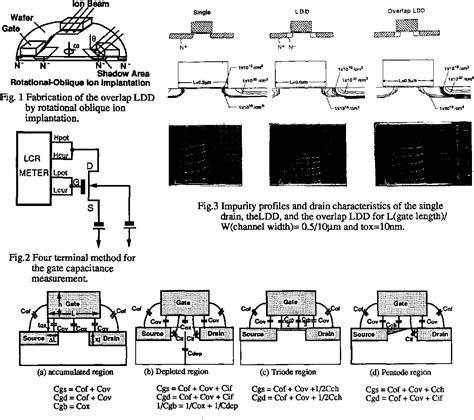 Figure 1 From Gate Capacitance Characteristics Of Gate Nsup Overlap Ldd Transistor With High