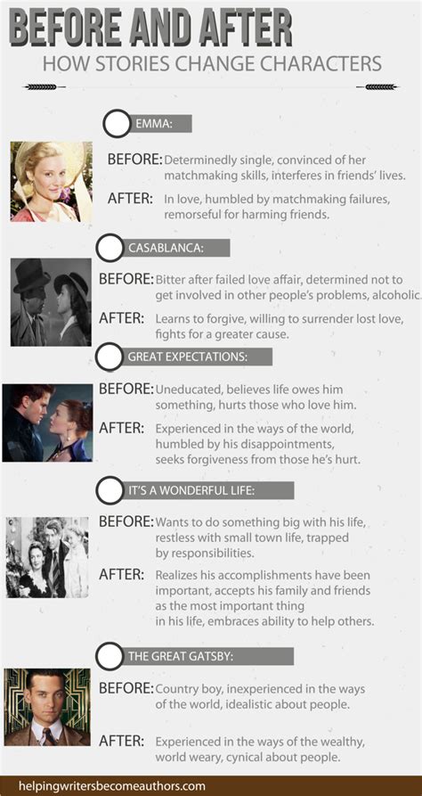 Creating A Character Arc Fire Up Your Stalled Novel Part 2 Wtd