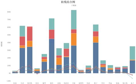 3小时精通tableau图表制作（18类） 知乎