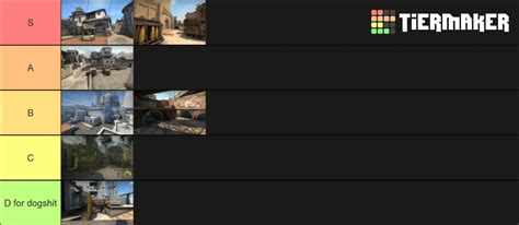 CSGO Maps Rotation Tier List Community Rankings TierMaker