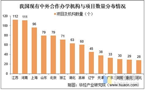 中外合作办学教育发展现状分析，就读中外合作办学的利弊有哪些？ 一、我国中外合作办学发展现状中外合作办学在国内已经出现了较长一段时间，早在