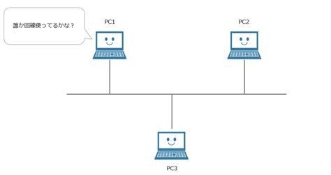 CSMA CDとは分かりやすく図解で解説