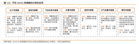 汽车传感器行业深度：市场展望、种类细分、产业链及相关公司深度梳理【慧博出品】 知乎