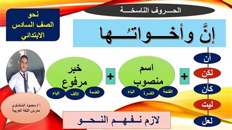 إن وأخواتها الحروف الناسخة نحو السادس الابتدائى Youtube