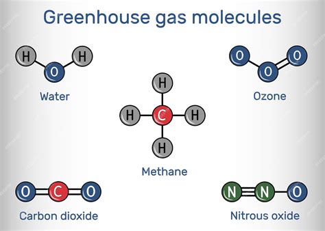Premium Vector Greenhouse Gas Molecules Vector Illustration