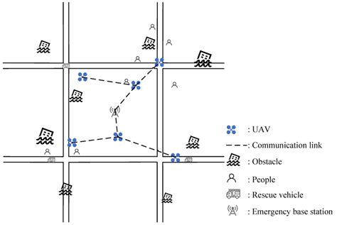 Simulation For The Multi Uavs Emergency Network Download Scientific Diagram
