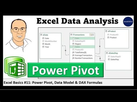 Free Video Excel Basics Power Pivot Data Model Relationships Dax Measures And Filter