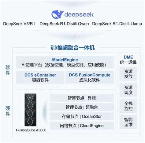 华为、中科曙光、英伟达推新，ai一体机市场风云变幻 Ai工具箱
