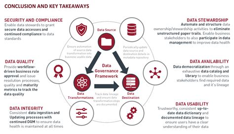 Data Governance Framework