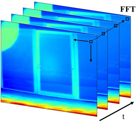 Visualization Of Fft Calculation For Each Pixel In Their Ir Time Series