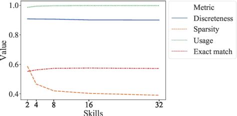 Figure From Combining Modular Skills In Multitask Learning Semantic