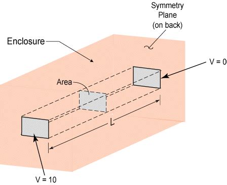 17 6 2 28 2 2 Voltage Excitation For Solid Source Conductors