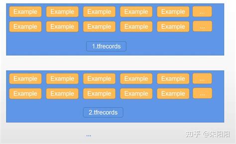 Tfrecord 的保存与读取（保姆级教程） 知乎