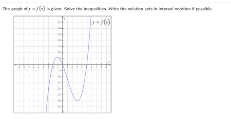 Solved A F X