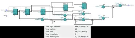 Расчет фильтра Баттерворта Matlab и Verilog
