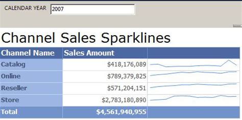 Getting Started With Sparklines In SQL Server 2008 R2 Reporting Services
