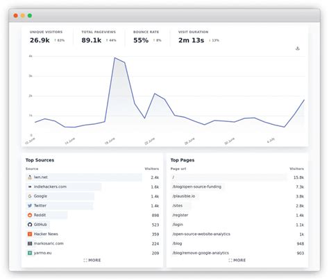 Guide To Website Visitor Tracking Top Privacy Friendly Tools