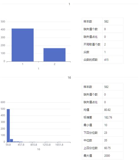 数据集 Ilpd（印度肝病患者数据集）数据集 腾讯云开发者社区 腾讯云