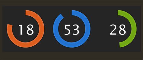 profitez de la puissance de html 5 et css3 pour votre site titania web