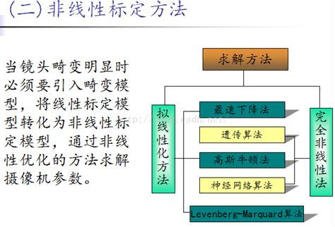 内参、外参、畸变参数三种参数与相机的标定方法与相机坐标系的理解相机 内部参数 表示 相对 位置 Csdn博客