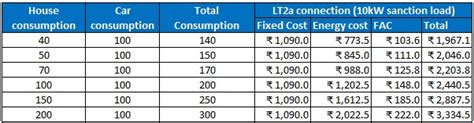 Ev Diary Bescom Lt6 Connection For Home Charger