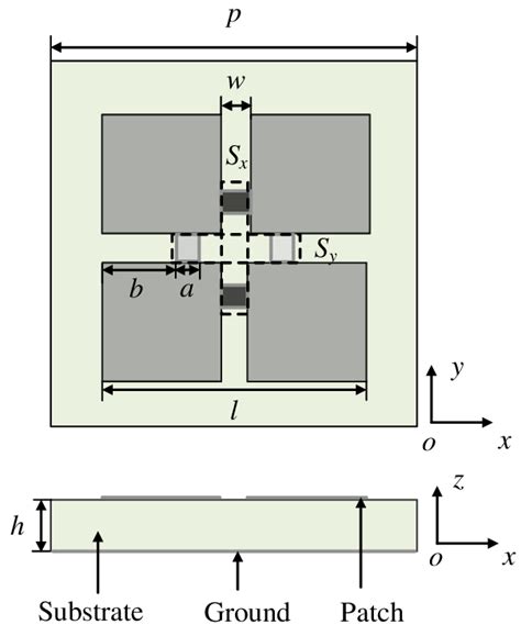 Geometry Of The Proposed Dual Polarized Bit Unit Cell Download Scientific Diagram