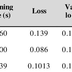 Model Performance With Variated Convolution Kernel Sizes Download Scientific Diagram