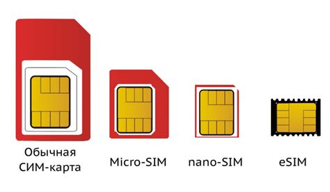 eSIM: подробный разбор