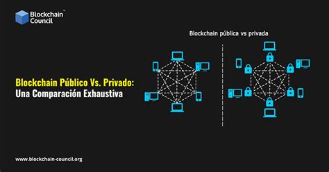 Private Key Vs Public Key How They Work Blockchain Council