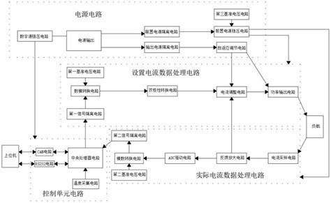 一种低纹波稳态恒流控制装置的制作方法