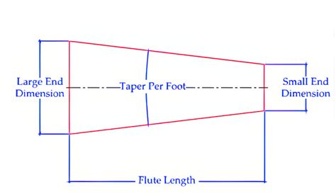 Understanding Taper Turning Methods Calculations And Industrial Uses