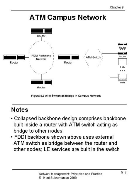 Chapter 9 Broadband Network Management Atm Networks Network