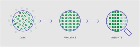 Adnan Hirani On Linkedin Datastrategy Datascience Analytics Business Data Dashboards