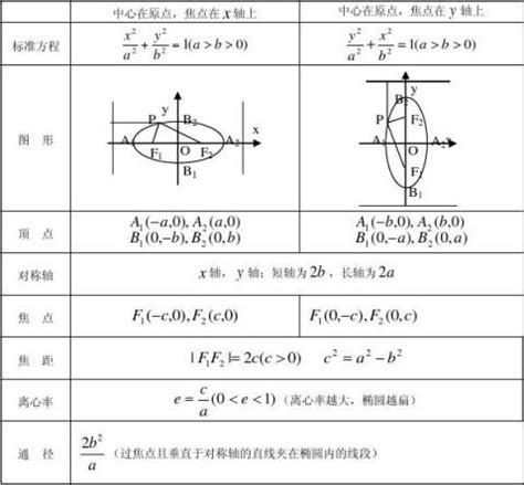 高中数学圆锥曲线知识点总结八篇 范文118