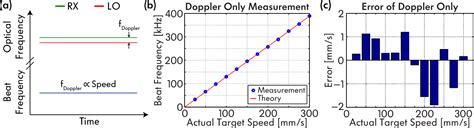 Figure 2 From Frequency Modulated Continuous Wave Lidar Module In Silicon Photonics Semantic