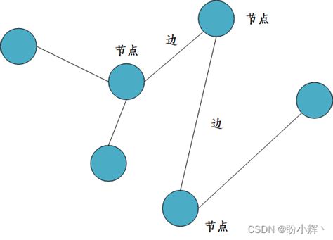 图神经网络实战（1）——图神经网络 graph neural networks gnn 基础 csdn博客