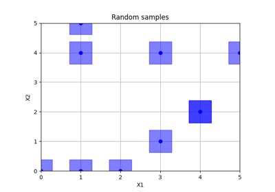 Examples Scikit Optimize 0 10 2 Documentation