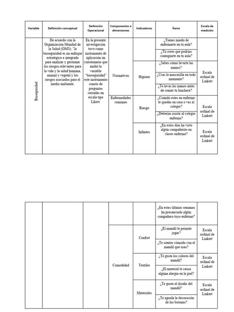Operacionalización De Variables Pdf